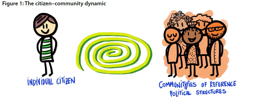 Chapter 2 About citizenship